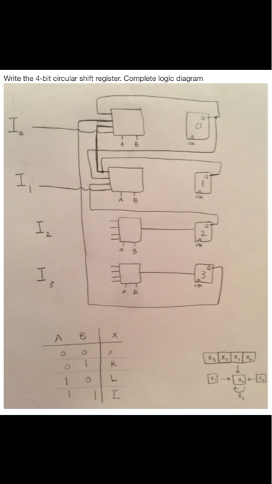 Solved Write the 4-bit circular shift register. Complete | Chegg.com