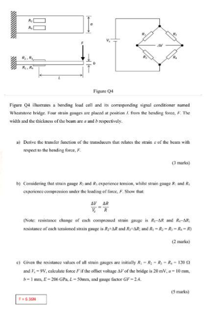 Solved R R.R Figure 04 Figure Q4 illustrates a bending load | Chegg.com