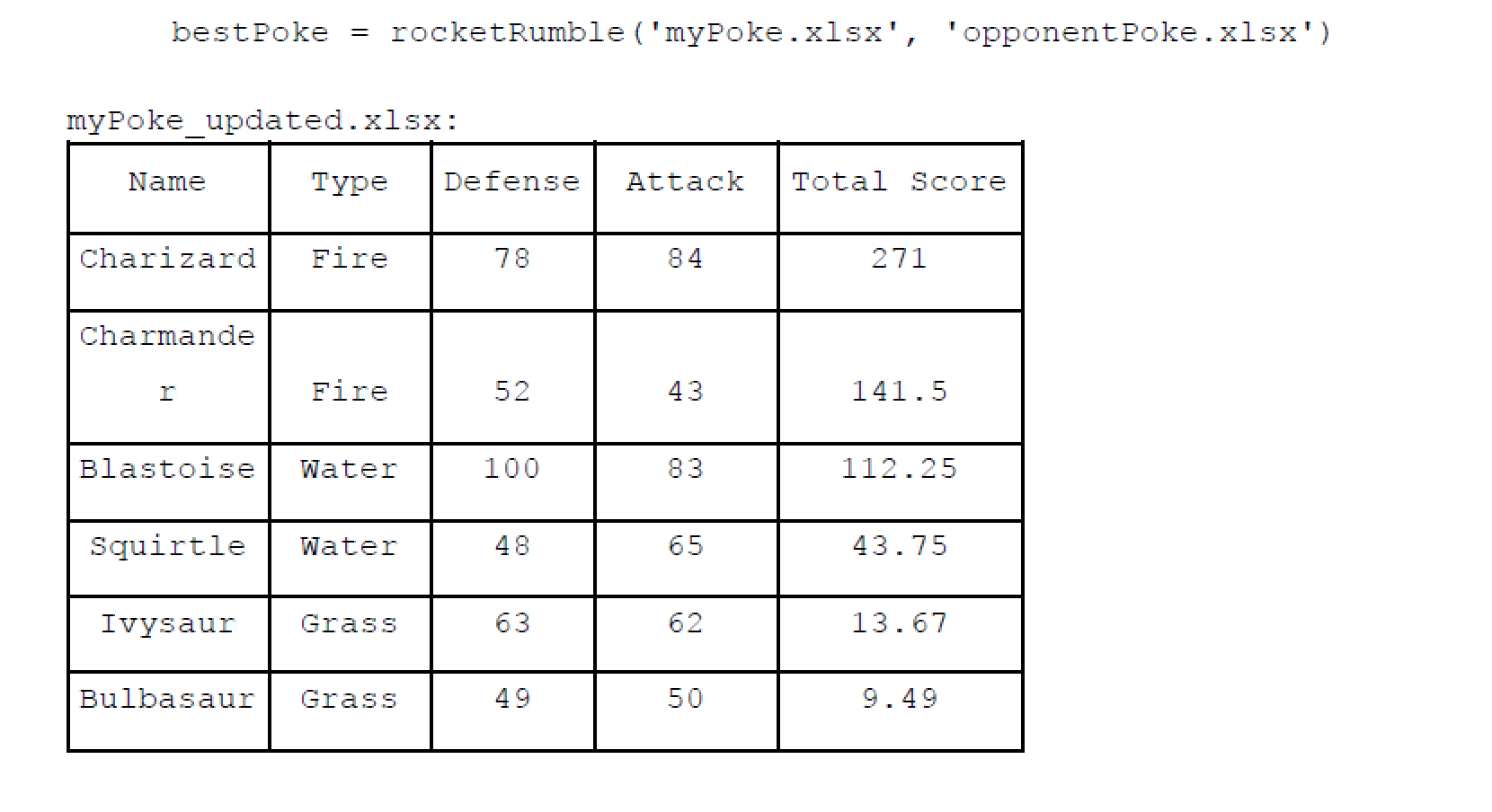 Function Name: rocketRumble Inputs: 1. (char) | Chegg.com