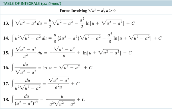 Solved TABLE OF INTEGRALS Forms Involving a + bu 213 a + bu | Chegg.com
