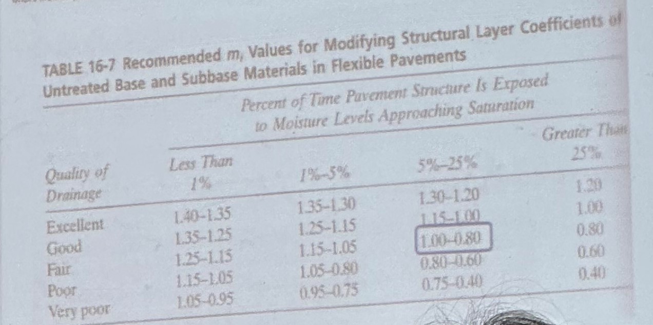 Solved One pavement structure consisting of 2 pavement | Chegg.com