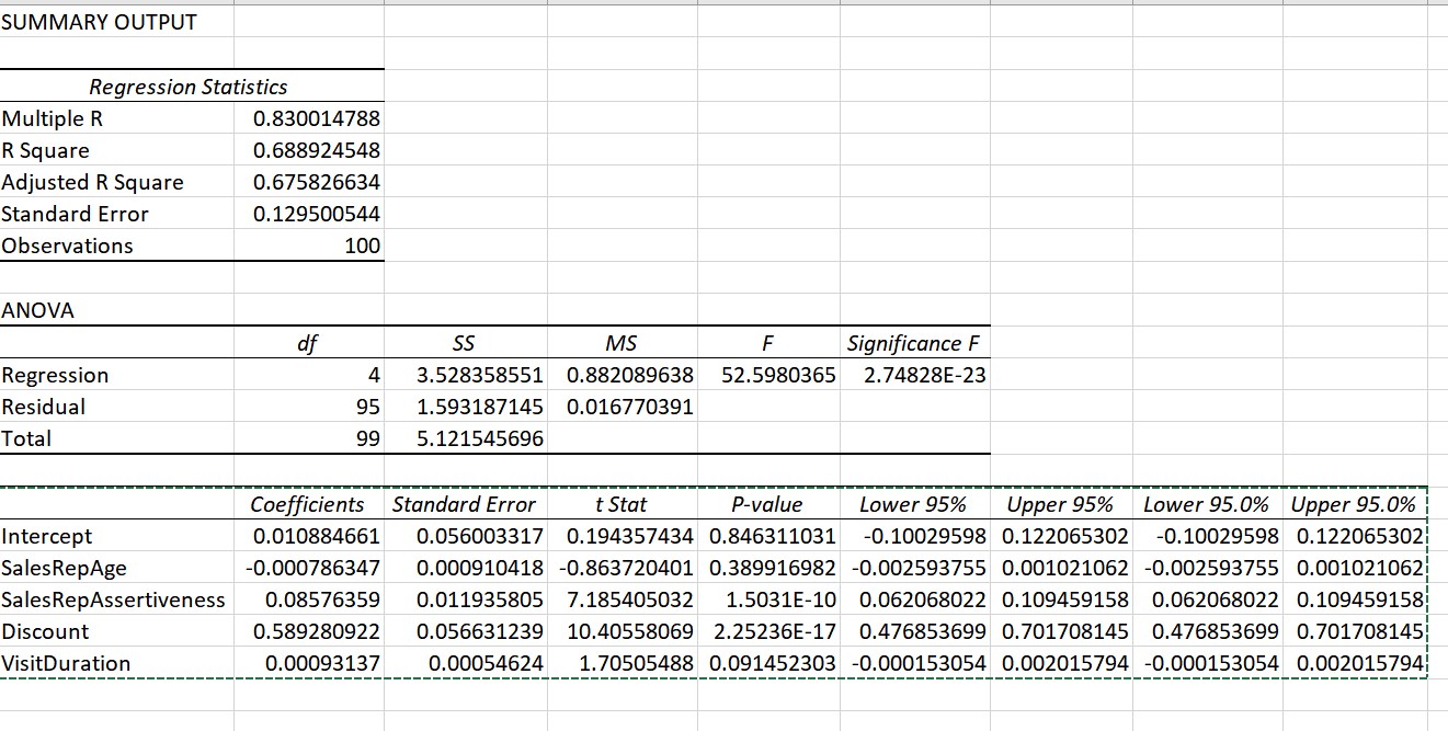 Solved ςWhen predicting Customer Satisfaction based on all | Chegg.com