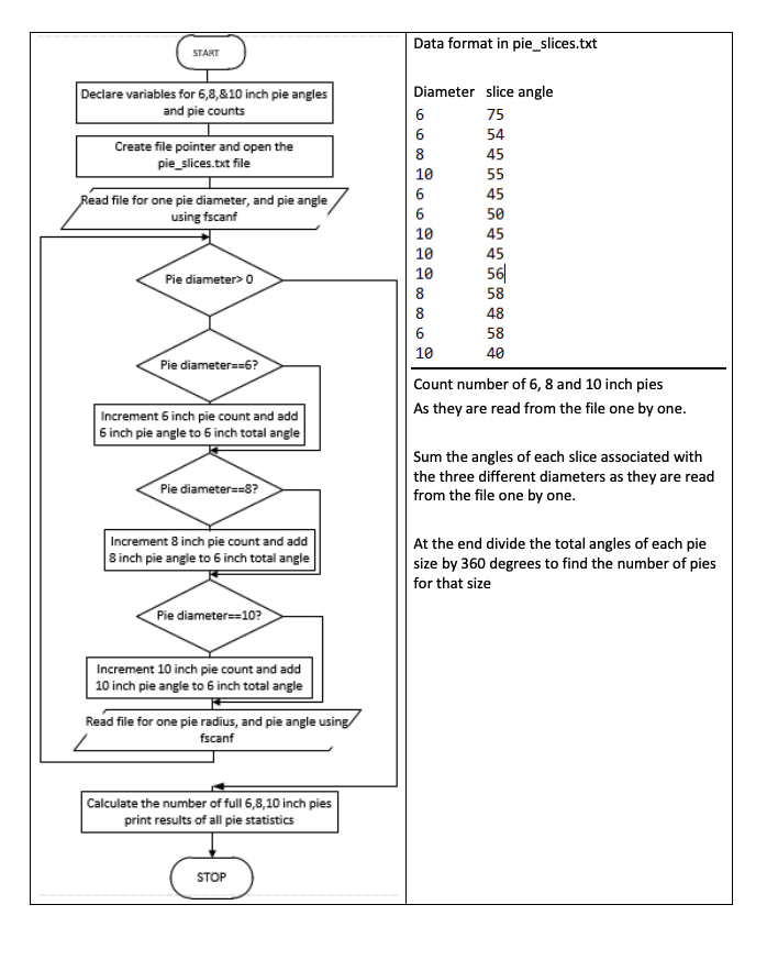 Solved CIS217 Exercise 2.7 Reading a file of data using loop | Chegg.com