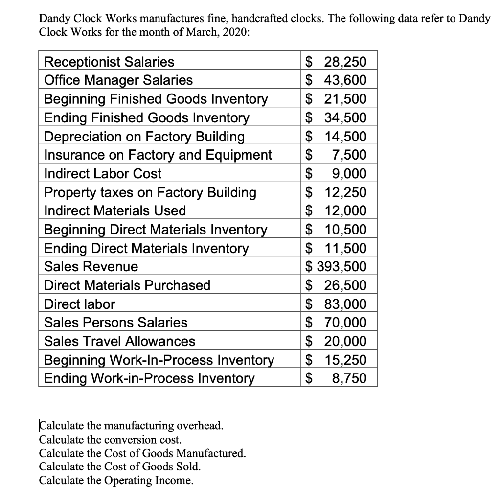 Solved Dandy Clock Works manufactures fine, handcrafted | Chegg.com