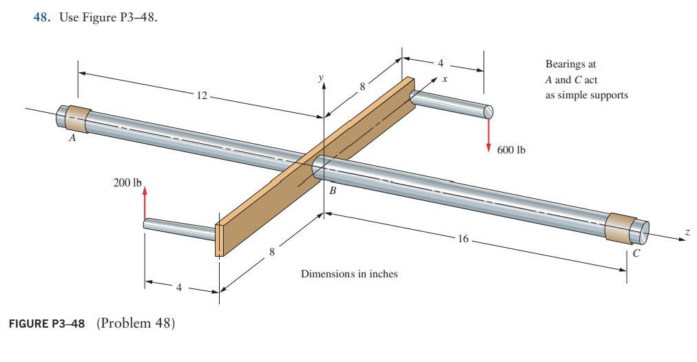 Solved For Problems 39 through 50, draw the free-body | Chegg.com