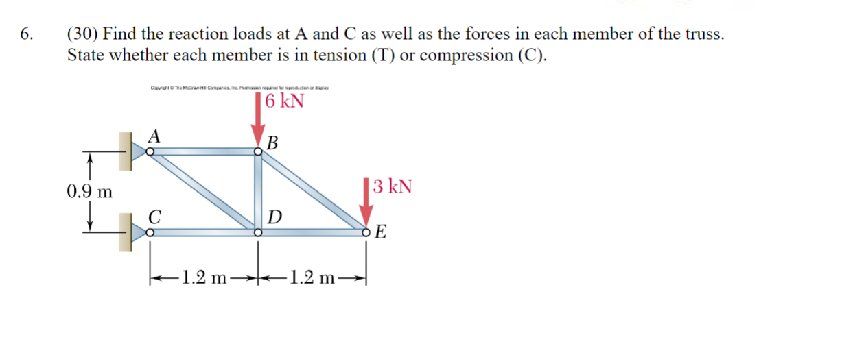 Solved 6. (30) ﻿Find the reaction loads at A and C as well | Chegg.com