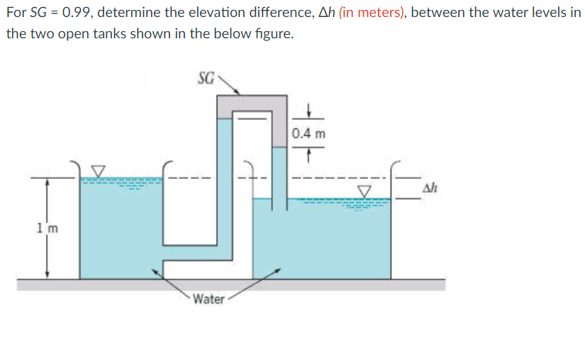 Solved For SG = 0.99, determine the elevation difference, Ah | Chegg.com