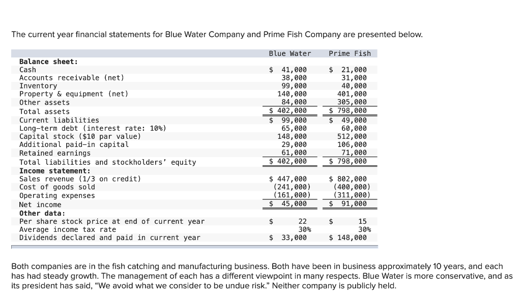 Solved The current year financial statements for Blue Water | Chegg.com