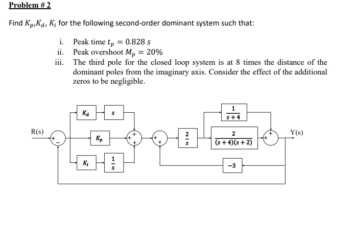 Solved Find Kp,Kd,Ki for the following second-order dominant | Chegg.com