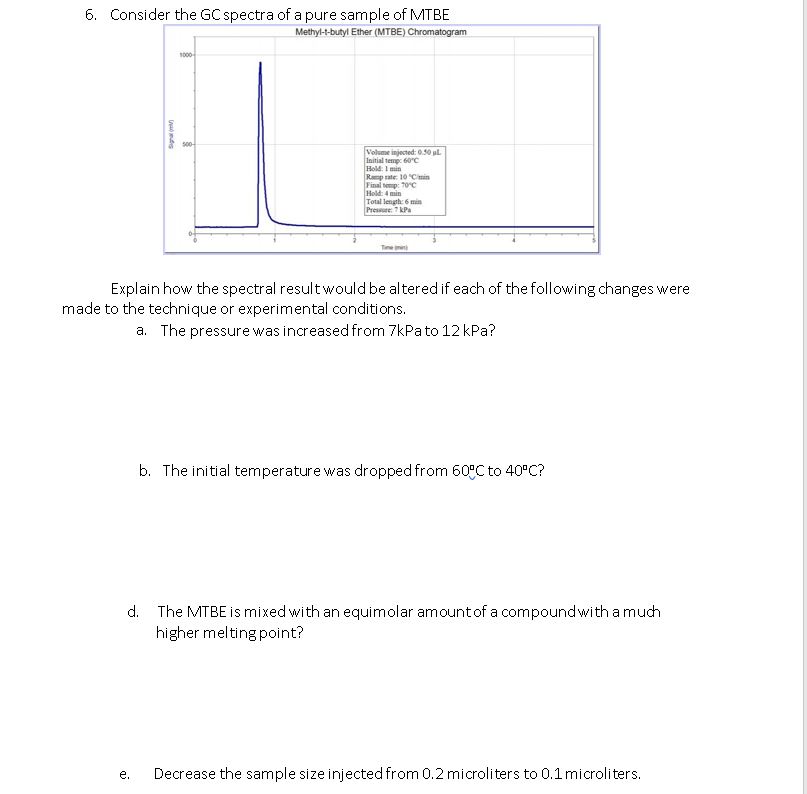 Solved 6. Consider the GC spectra of a pure sample of MTBE | Chegg.com