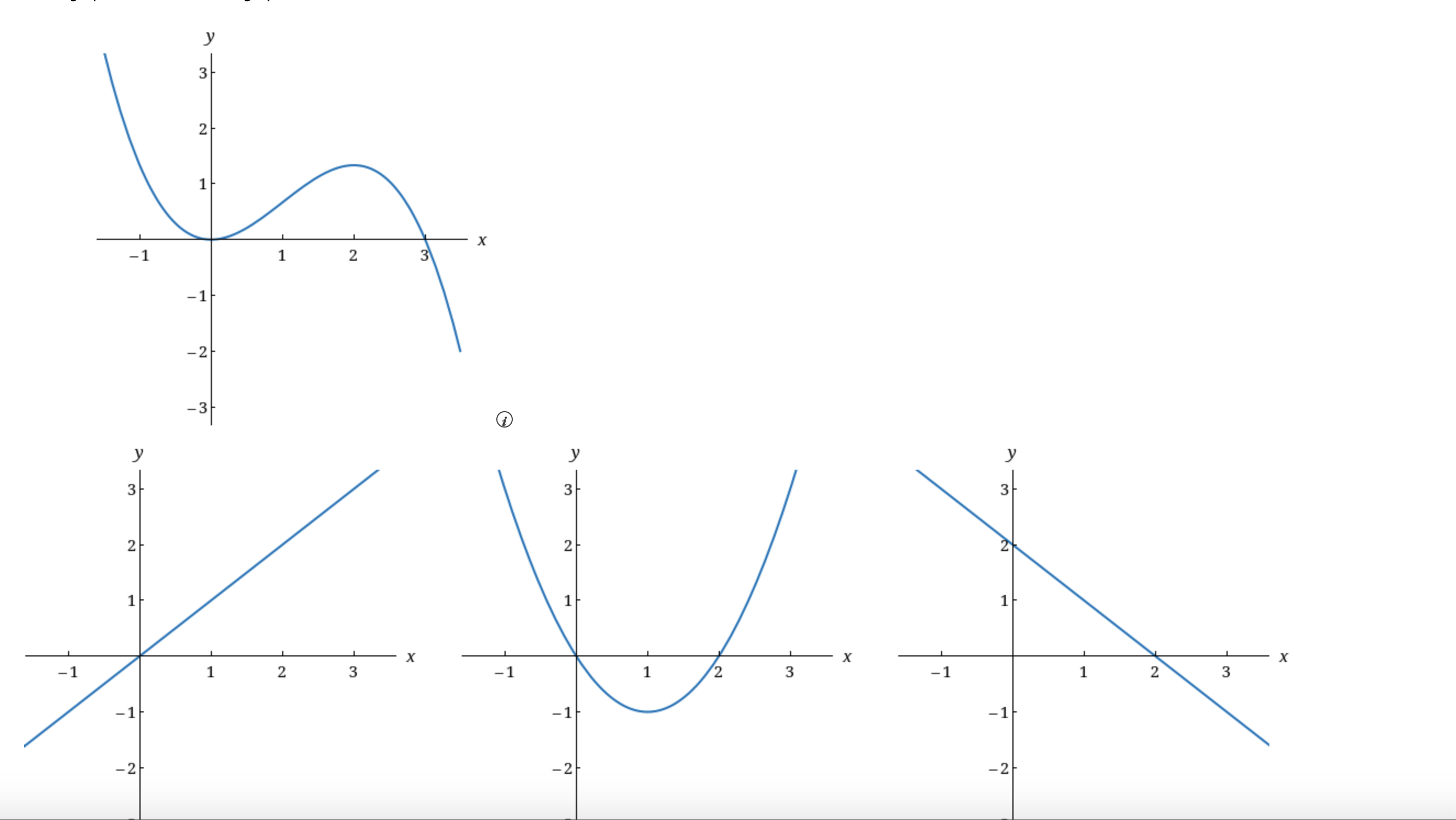 (i)(i)(a) Find the open intervals on which f′(x) is | Chegg.com