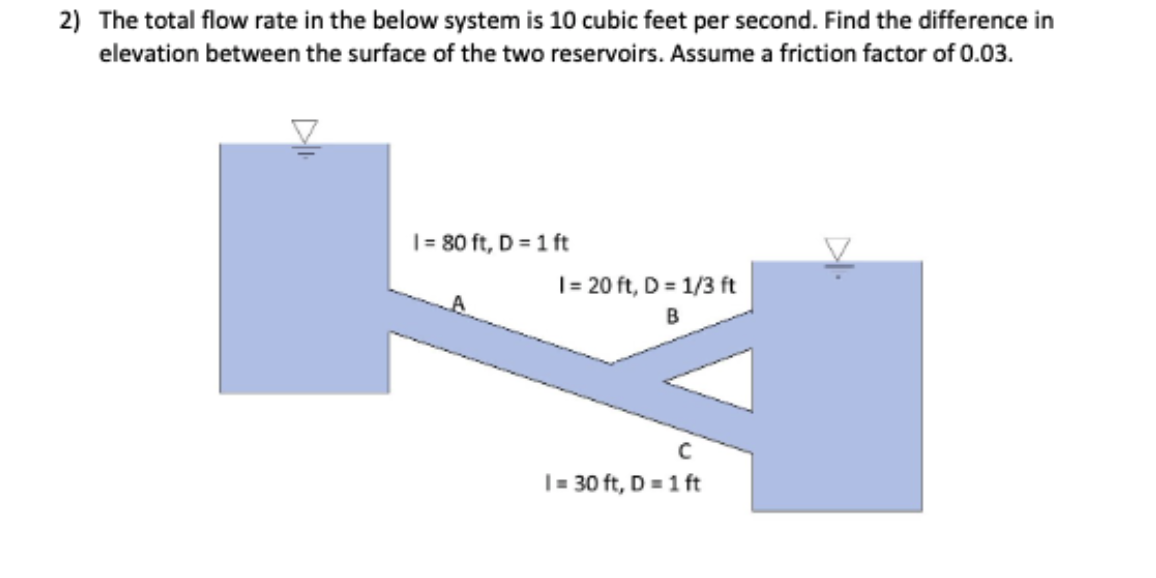 Solved 2) The total flow rate in the below system is 10 | Chegg.com