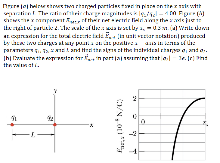 Solved Figure (a) below shows two charged particles fixed in | Chegg.com