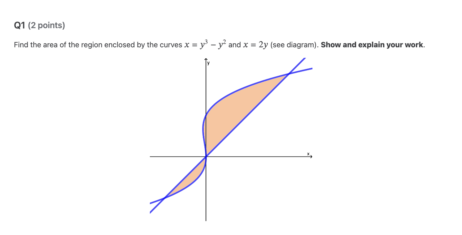 Solved Q1 (2 ﻿points)Find the area of the region enclosed by | Chegg.com
