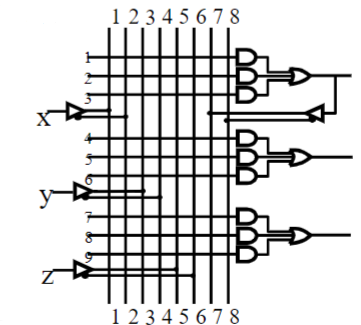 Solved Using the PAL device shown on the right, draw the | Chegg.com