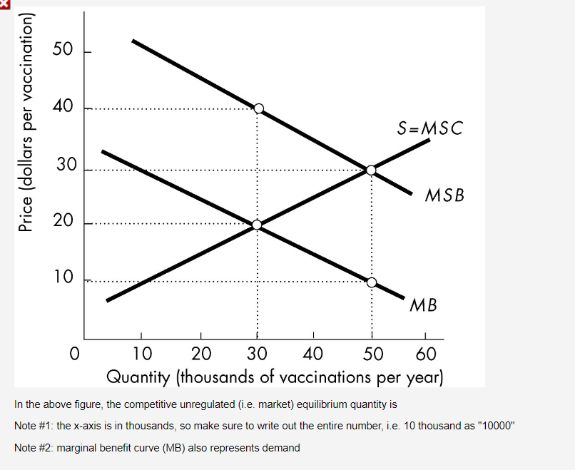 Solved In the above figure, the competitive unregulated | Chegg.com