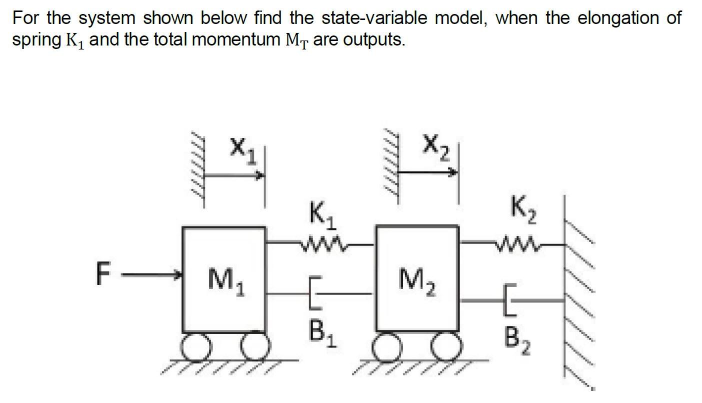 Solved For the system shown below find the state-variable | Chegg.com