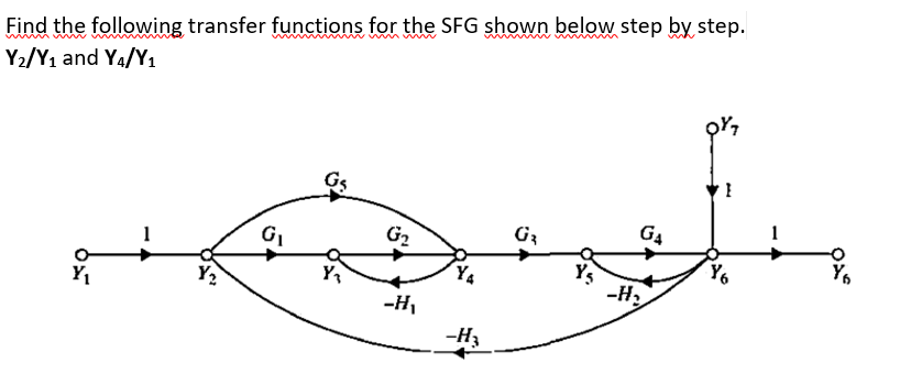 Solved Find the following transfer functions for the SFG | Chegg.com
