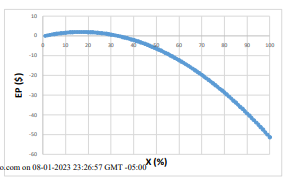 Solved Please.According to the following problem, show the | Chegg.com