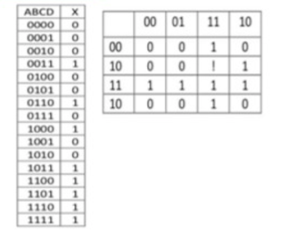 Solved There are four chairs A, B, C, D. High means occupied | Chegg.com