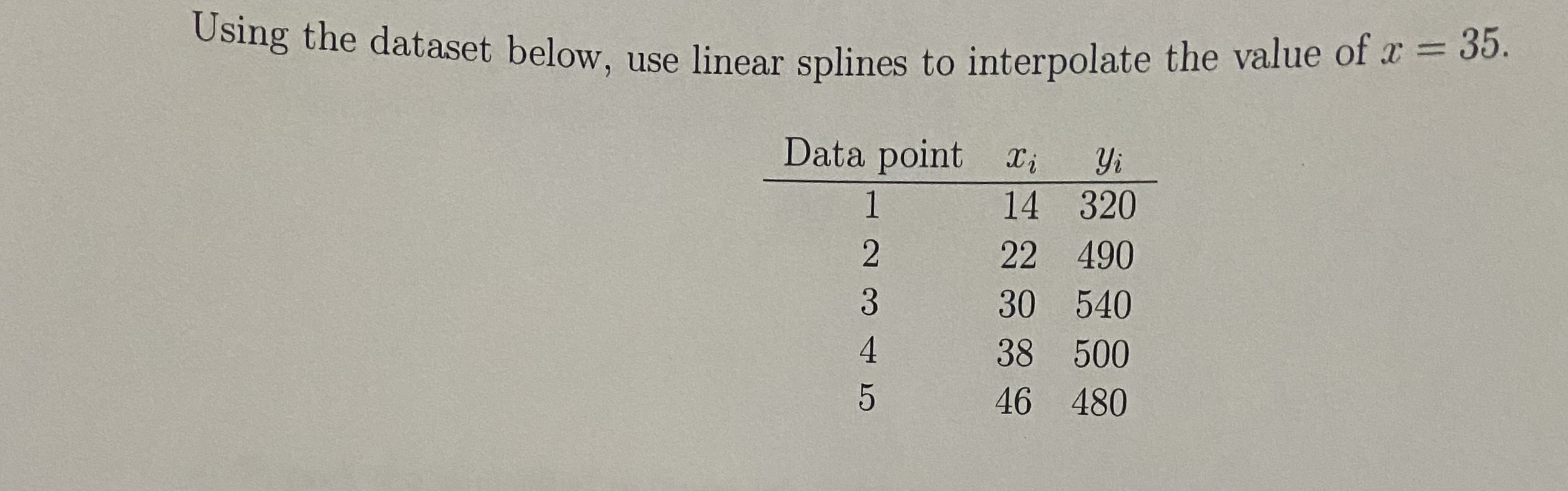 Solved Using the dataset below, use linear splines to | Chegg.com