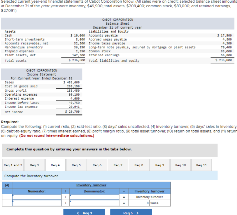 Solved Selected current year-end financial statements of | Chegg.com