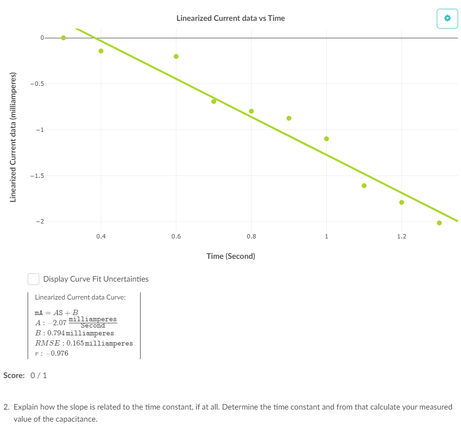 Solved 1. The current vs time graph in Part 3 was probably | Chegg.com