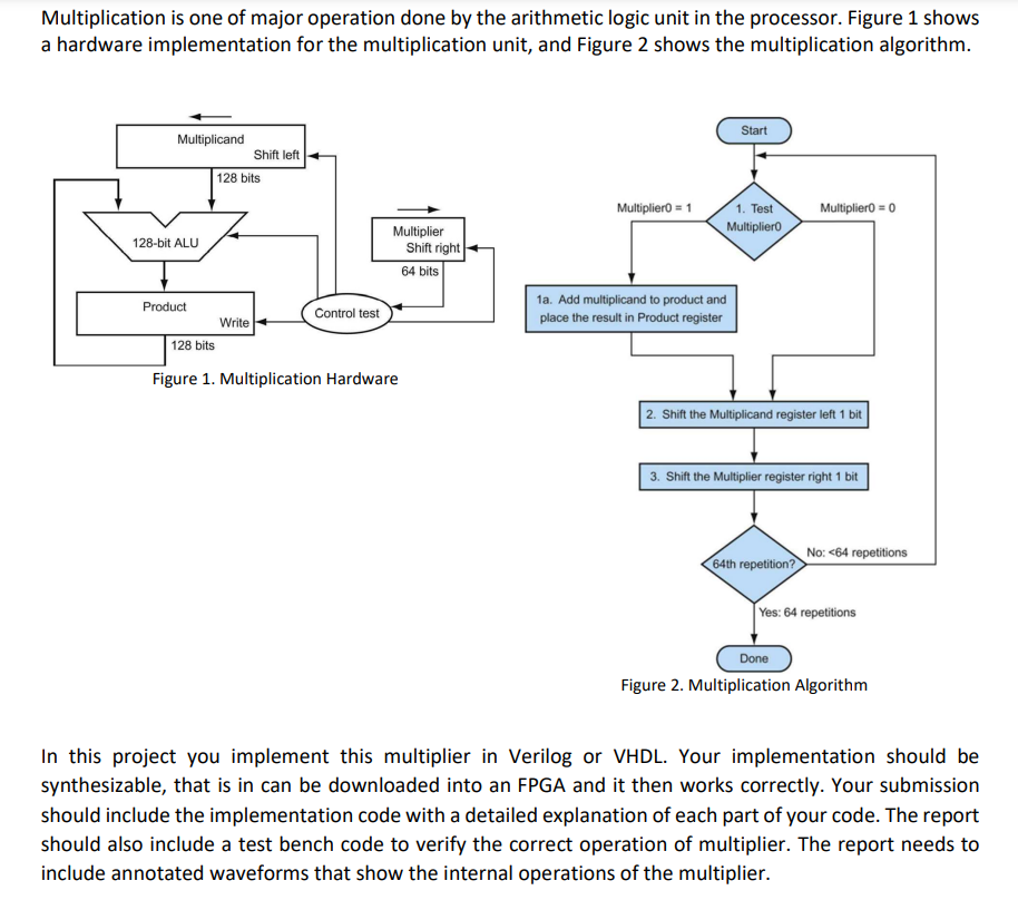 Solved Please put this in VHDL with the Modelsim software. | Chegg.com