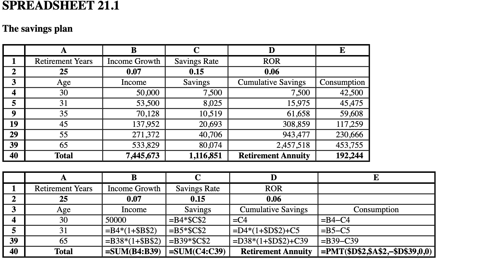Solved Required: With no taxes or inflation (Spreadsheet | Chegg.com