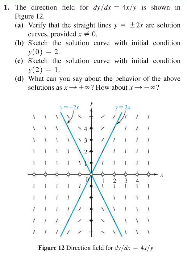 Solved 2. The direction field fordyldx2x y is shownin | Chegg.com