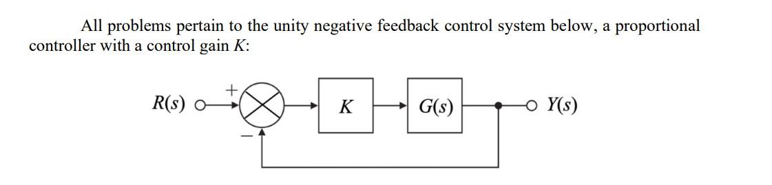 Solved All problems pertain to the unity negative feedback | Chegg.com