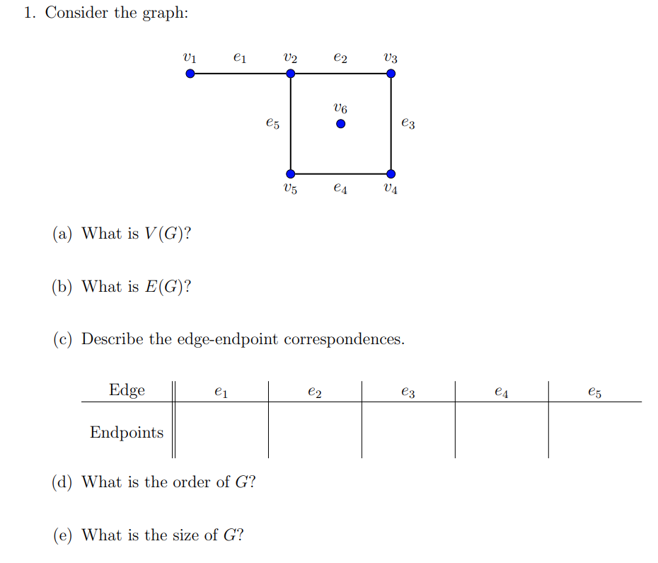 Solved 1. Consider the graph: (a) What is V(G) ? (b) What is | Chegg.com