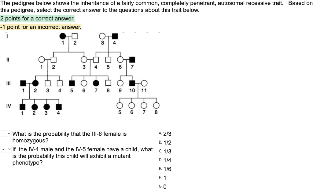 Solved The pedigree below shows the inheritance of a fairly | Chegg.com