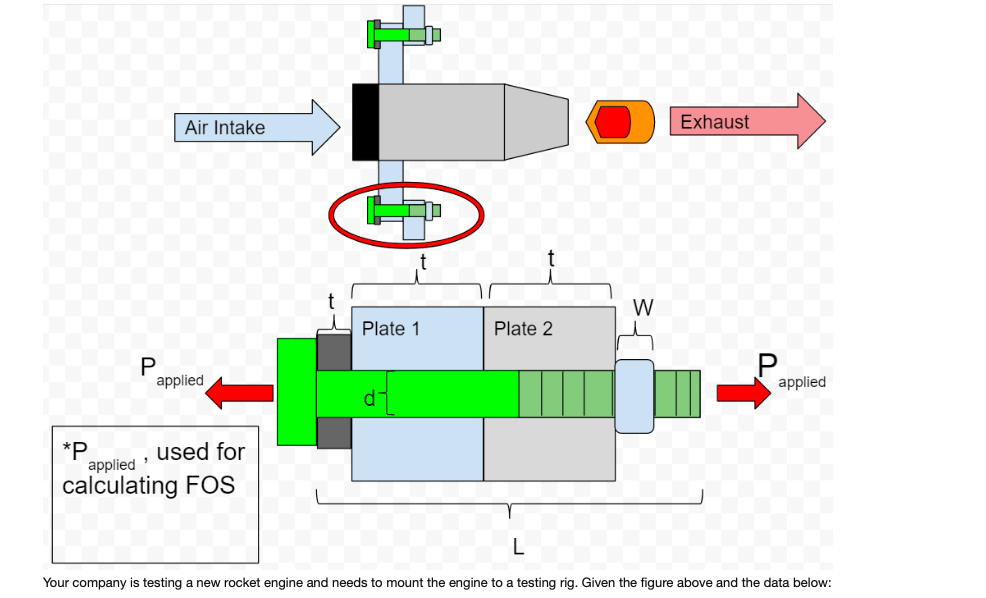 Solved Determine The Fatigue Factor Of Safety Using Goodman