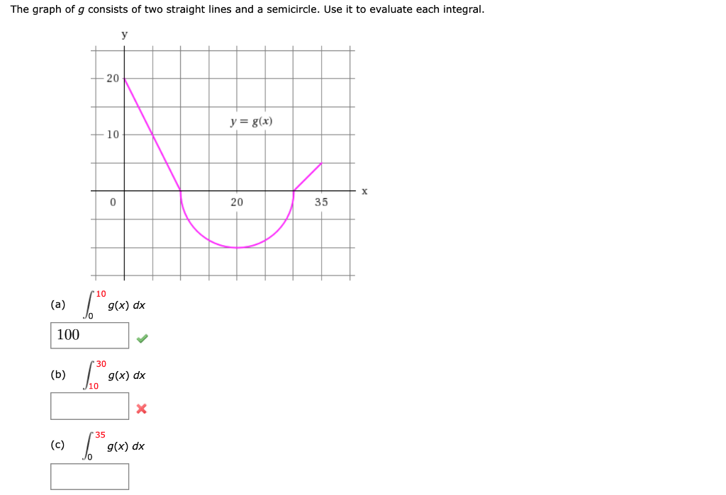 Solved The graph of g consists of two straight lines and a | Chegg.com