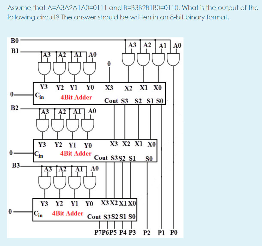Solved Assume that A=A3A2A1A0=0111 and B=B3B2B1B0=0110, What | Chegg.com