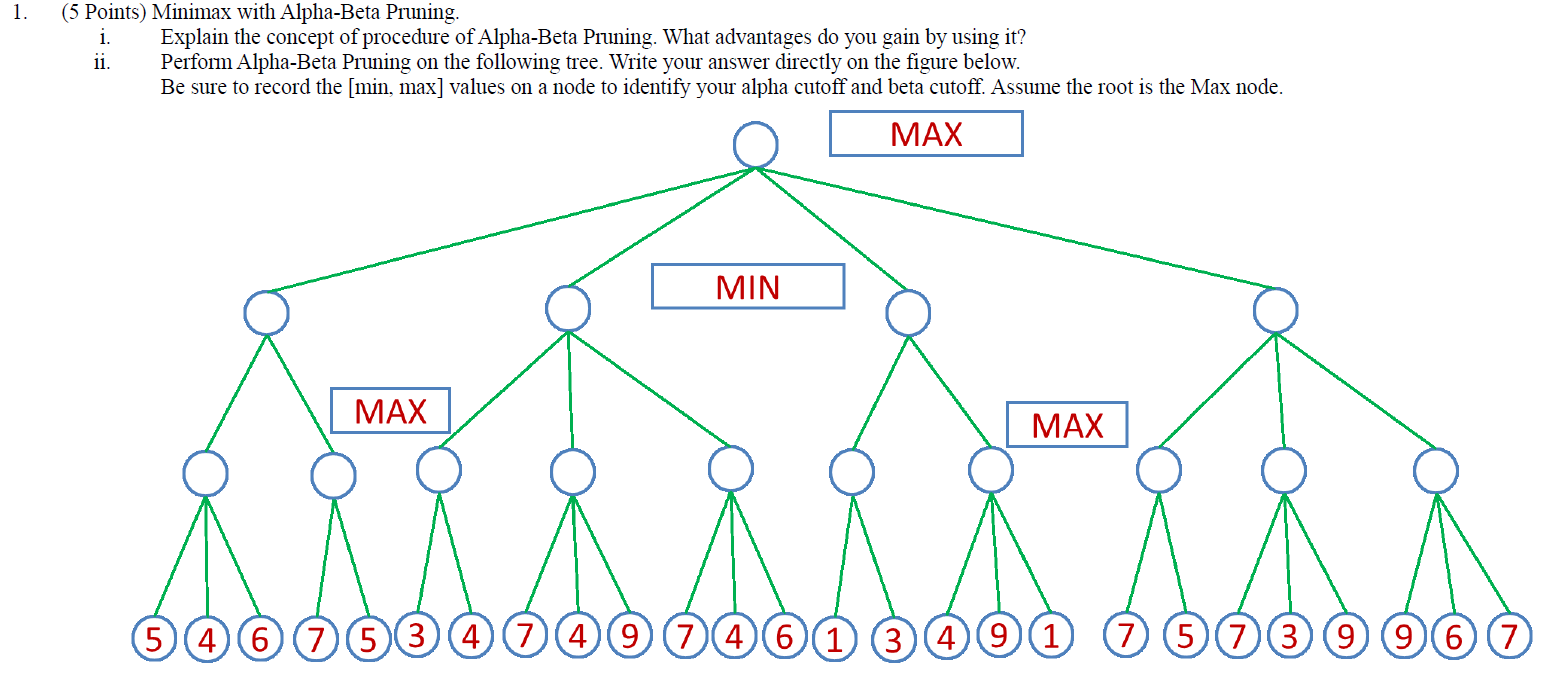 Solved (5 Points) Minimax with Alpha-Beta Pruning. i. | Chegg.com