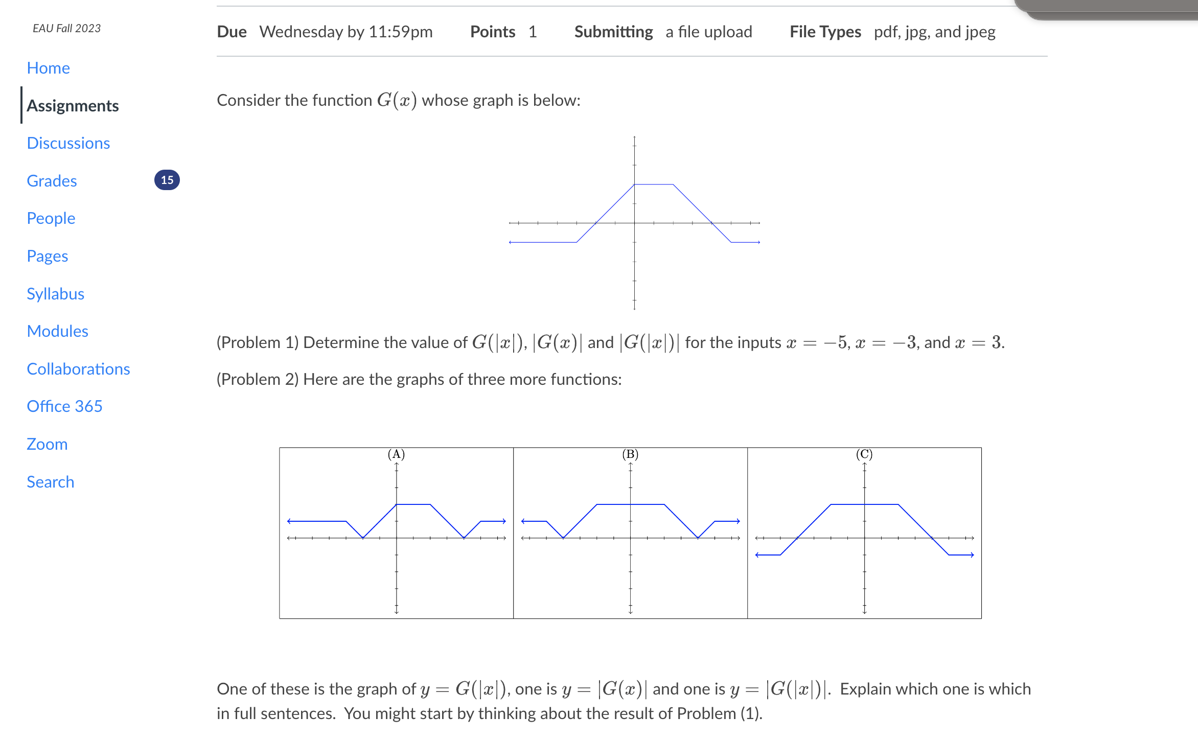 Solved Consider The Function Gx Whose Graph Is Below 