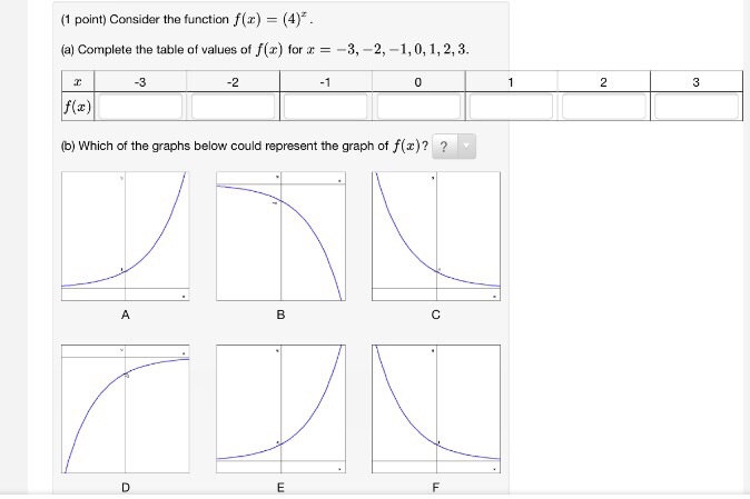 Solved Consider the function f(x) = (4)^x. (a) Complete the | Chegg.com