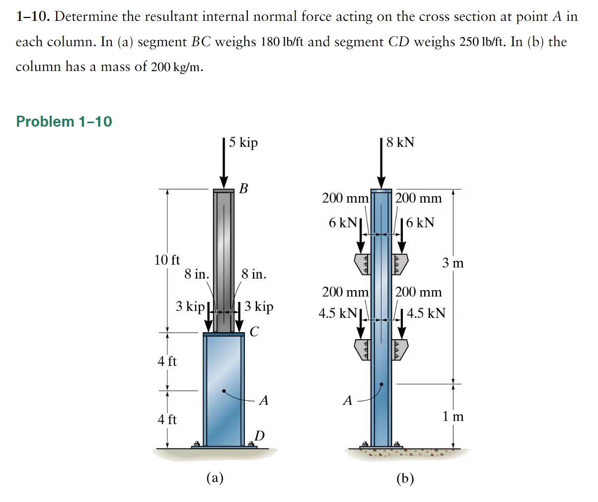 1-10. ﻿Determine the resultant internal normal force | Chegg.com