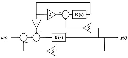 Solved Let the system input u(t) and output y(t) be | Chegg.com
