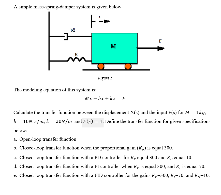 Solved A simple mass-spring-damper system is given below. bi | Chegg.com