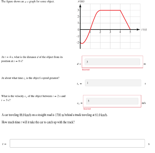 Solved The figure shows an x−I graph for some object. At t=4 | Chegg.com