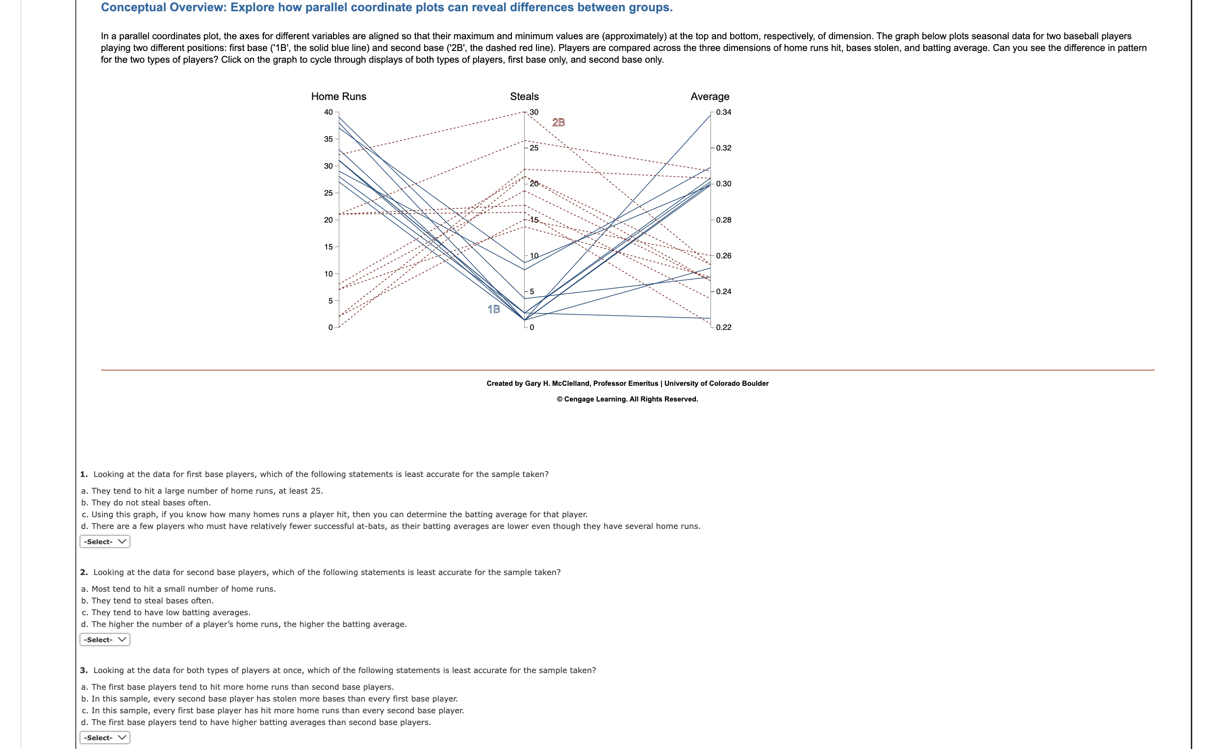Solved Conceptual Overview: Explore how parallel coordinate | Chegg.com