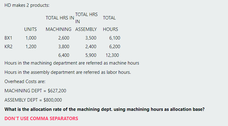 Solved HD makes 2 products: Hours in the machining | Chegg.com