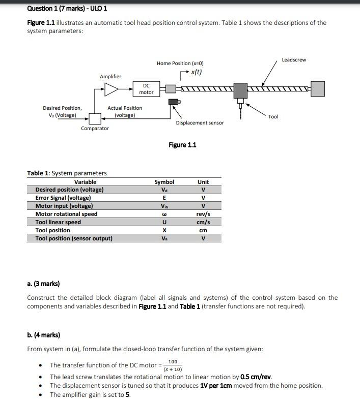 Solved Question 1 (7 marks) - ULO 1 Figure 1.1 illustrates | Chegg.com