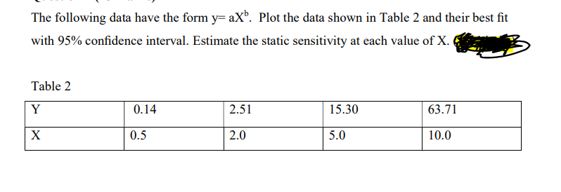 Solved The following data have the form y=aXXb. Plot the | Chegg.com