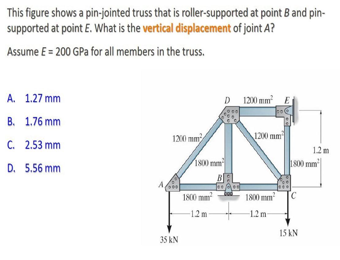 Solved This figure shows a pin-jointed truss that is | Chegg.com