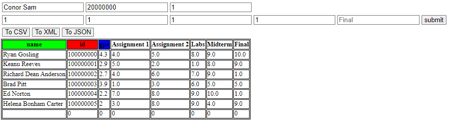 var name = document.getElementById ( elementld: | Chegg.com