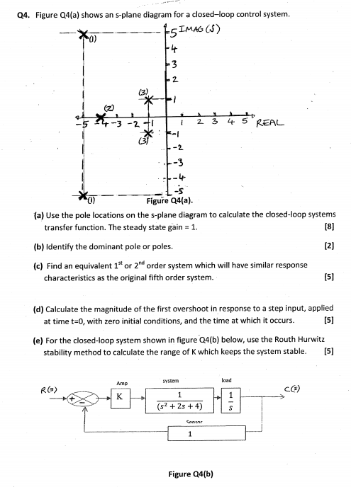 Solved Q4. Figure Q4(a) shows an s-plane diagram for a | Chegg.com